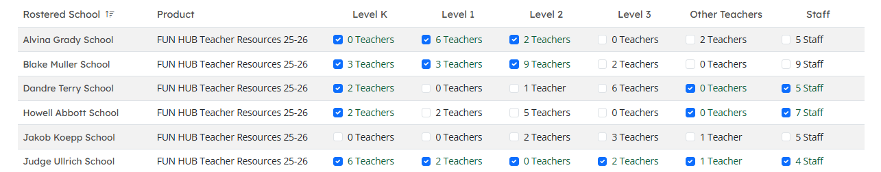 Customer Portal: Managing Access to FUN HUB® Subscriptions